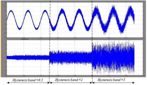 dong dien trung tinh mach loc nguon | Quan Pham