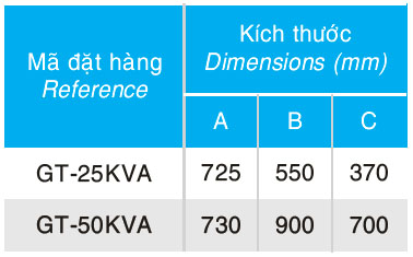 Transformer Brackets | Quan Pham