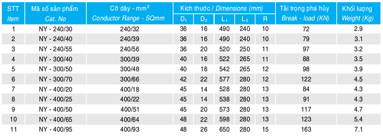 Dead-end Clamps for ACSR (type NY - compression) | Quan Pham