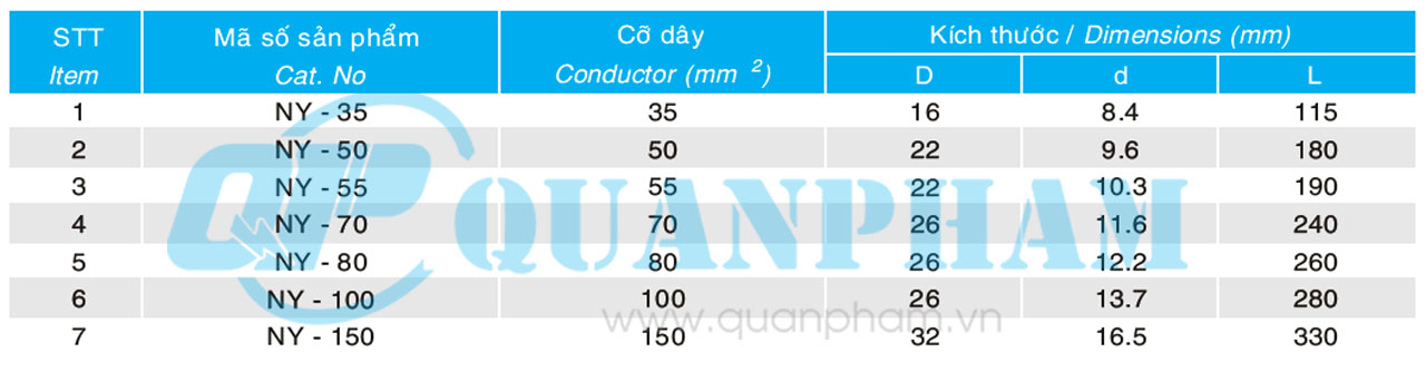 Dead-end Clamps for Ground Wire (type NY - compression) | Quan Pham