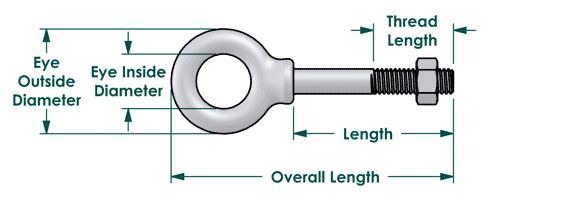 Forged Eye Bolts | Quan Pham