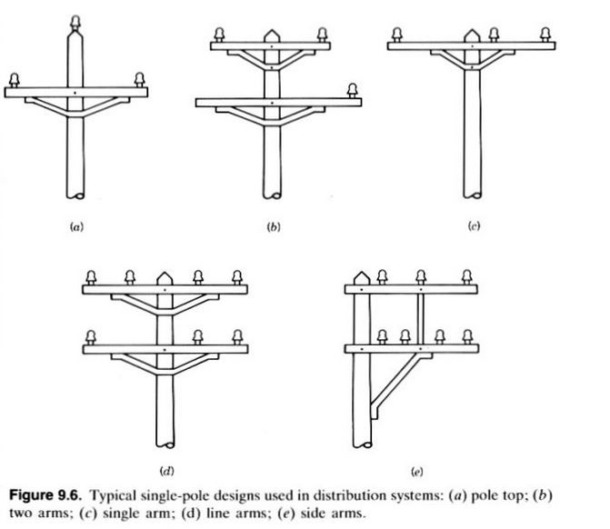 Electrical Cross Arm | Quan Pham
